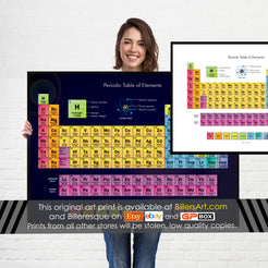 Periodic Table of Elements Educational Science Poster – Billers Art