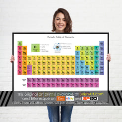 Periodic Table of Elements Educational Science Poster – Billers Art